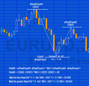 Tutorial 15 | Create an indicator to find possible Fibonacci based ...