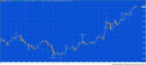 Program 46 | Strategy blueprint | TradeStation EasyLanguage Tutorials & Programming