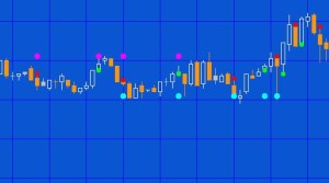 Program 50 | Point and figure turning points and support and resistance | TradeStation ...