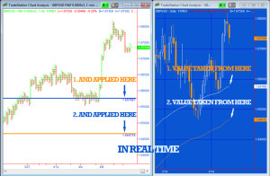 Tutorial 97 | Transfer real time data from an indicator to another chart using GlobalVariable ...
