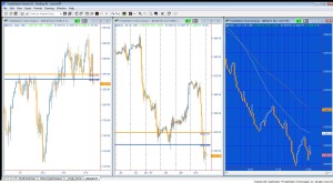 Tutorial 97 | Transfer real time data from an indicator to another chart using GlobalVariable ...