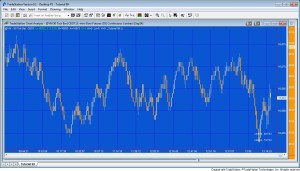Tutorial 99 | Positioning text using XYPoint | TradeStation EasyLanguage Tutorials & Programming