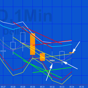 Program 63 | Linear regression plot and oscillator | TradeStation EasyLanguage Tutorials ...