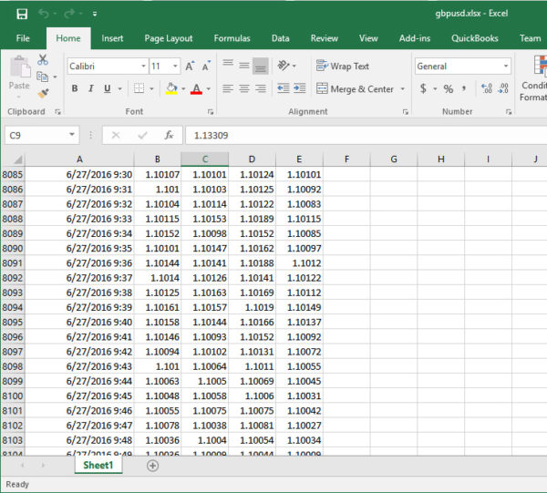 Tutorial 112 Transfer Price Data From A Price Series Provider Applied To A Chart To An Excel 