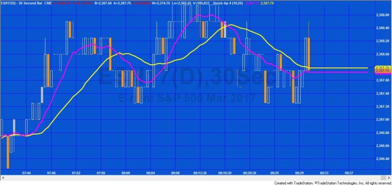 Quick-tip 4 | Plotting horizontal lines to the right of the chart | TradeStation EasyLanguage ...