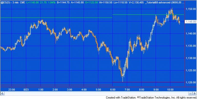 Tutorial 68 | Creating a channel between two times based on highest ...