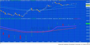 Tutorial 127 | Exponential Moving Averages with Price Gaps | TradeStation EasyLanguage Tutorials ...