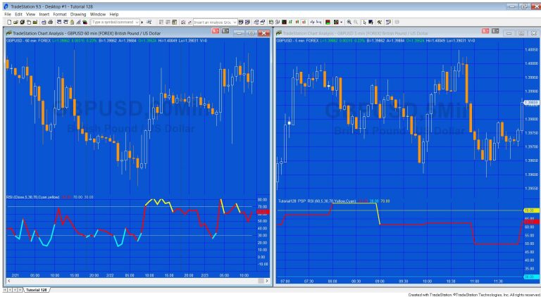 Tutorial 128 | Calculating RSI for another bar span without using data 2 | TradeStation ...