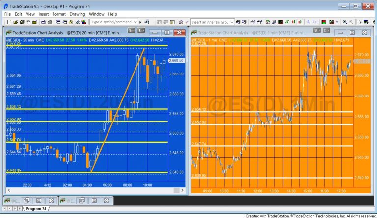_Program74 - EasyLanguage Programs & Training | Markplex Corporation