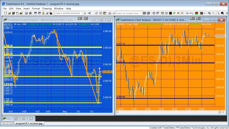 Program 74 | Convergent Fibonacci levels from lines drawn with the drawing tool | TradeStation ...