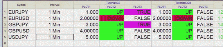 Tutorial132 - EasyLanguage Programs & Training | Markplex Corporation
