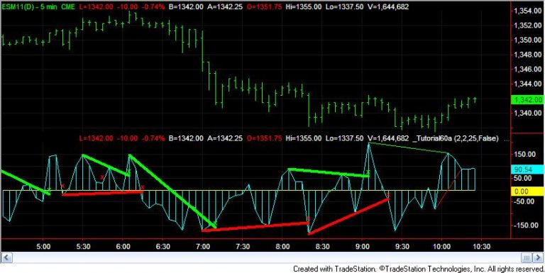 tutorial60-2 - EasyLanguage Programs & Training | Markplex Corporation