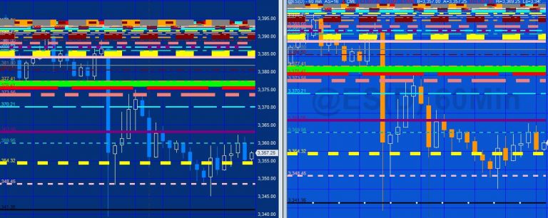Tutorial 151 | Syncing lines between two charts using the Global ...