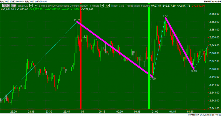 Program 29 (array version) | Zig zag estimator | Multicharts compatible | TradeStation ...