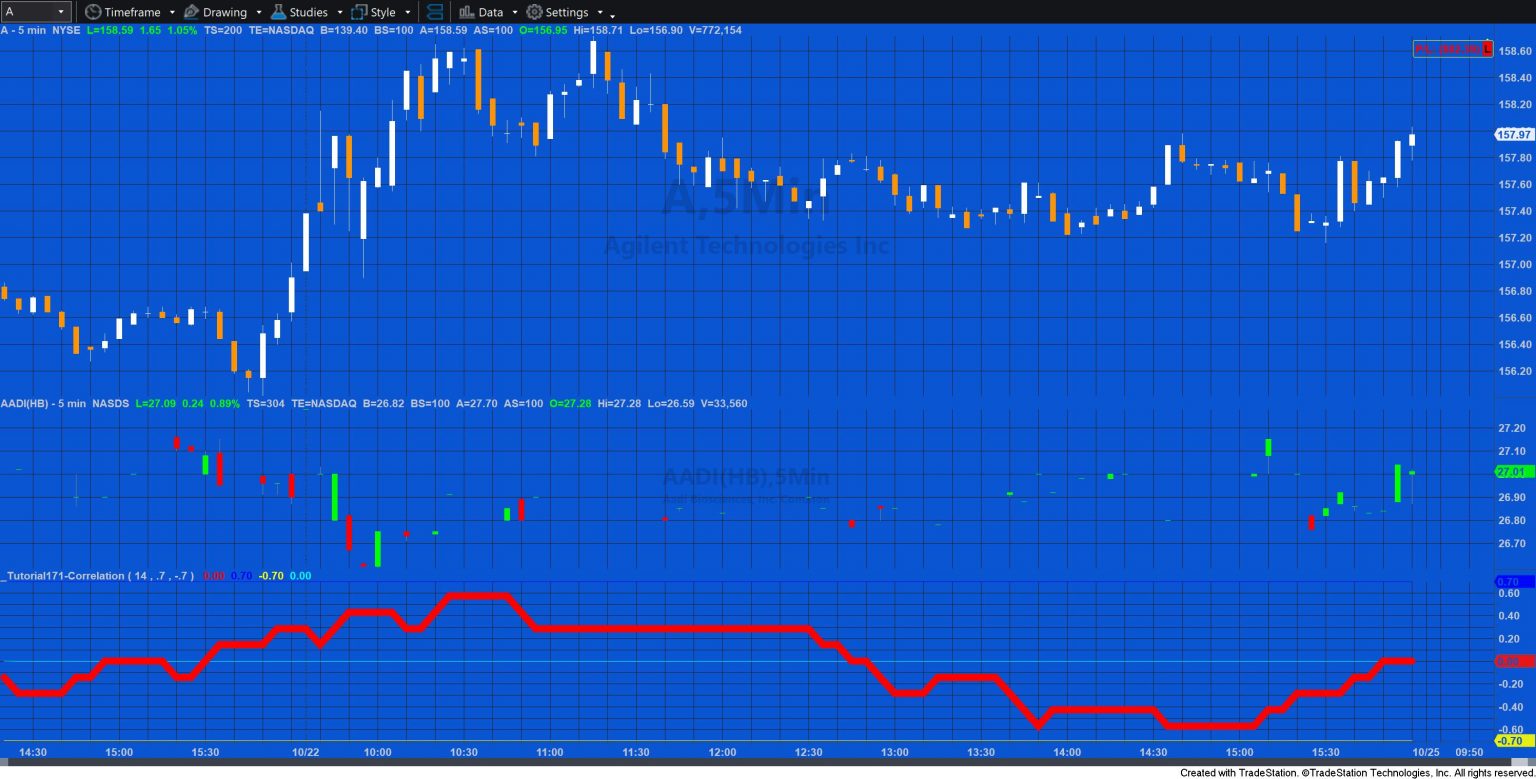 Tutorial 171 | Correlation indicator for when bars 'missing' from Data2 | TradeStation ...