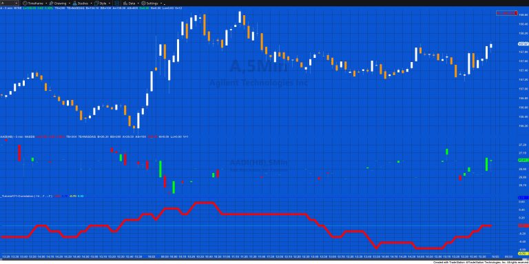T171-2 - EasyLanguage Programs & Training | Markplex Corporation