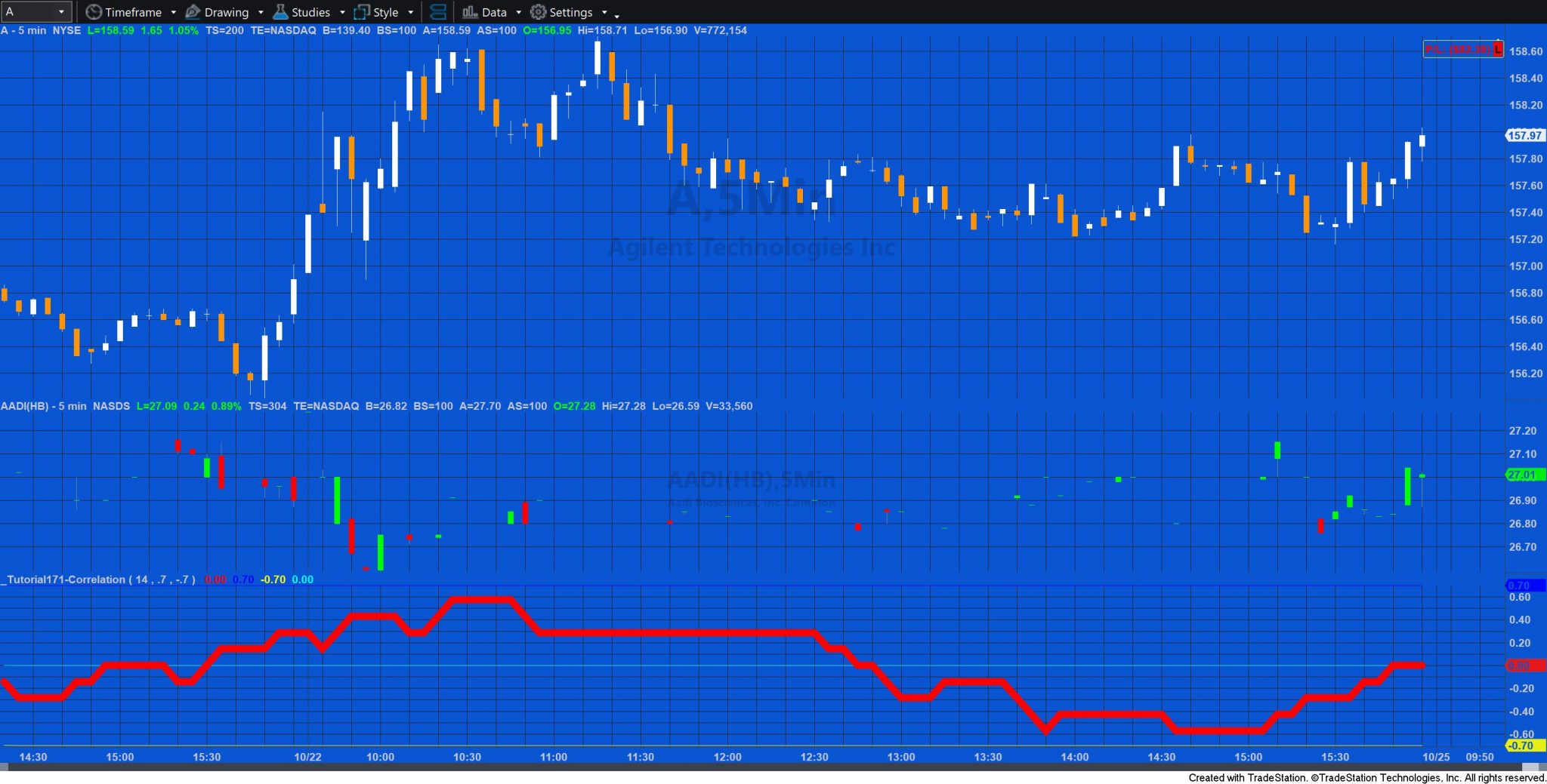 Tutorial 171 | Correlation indicator for when bars 'missing' from Data2 ...