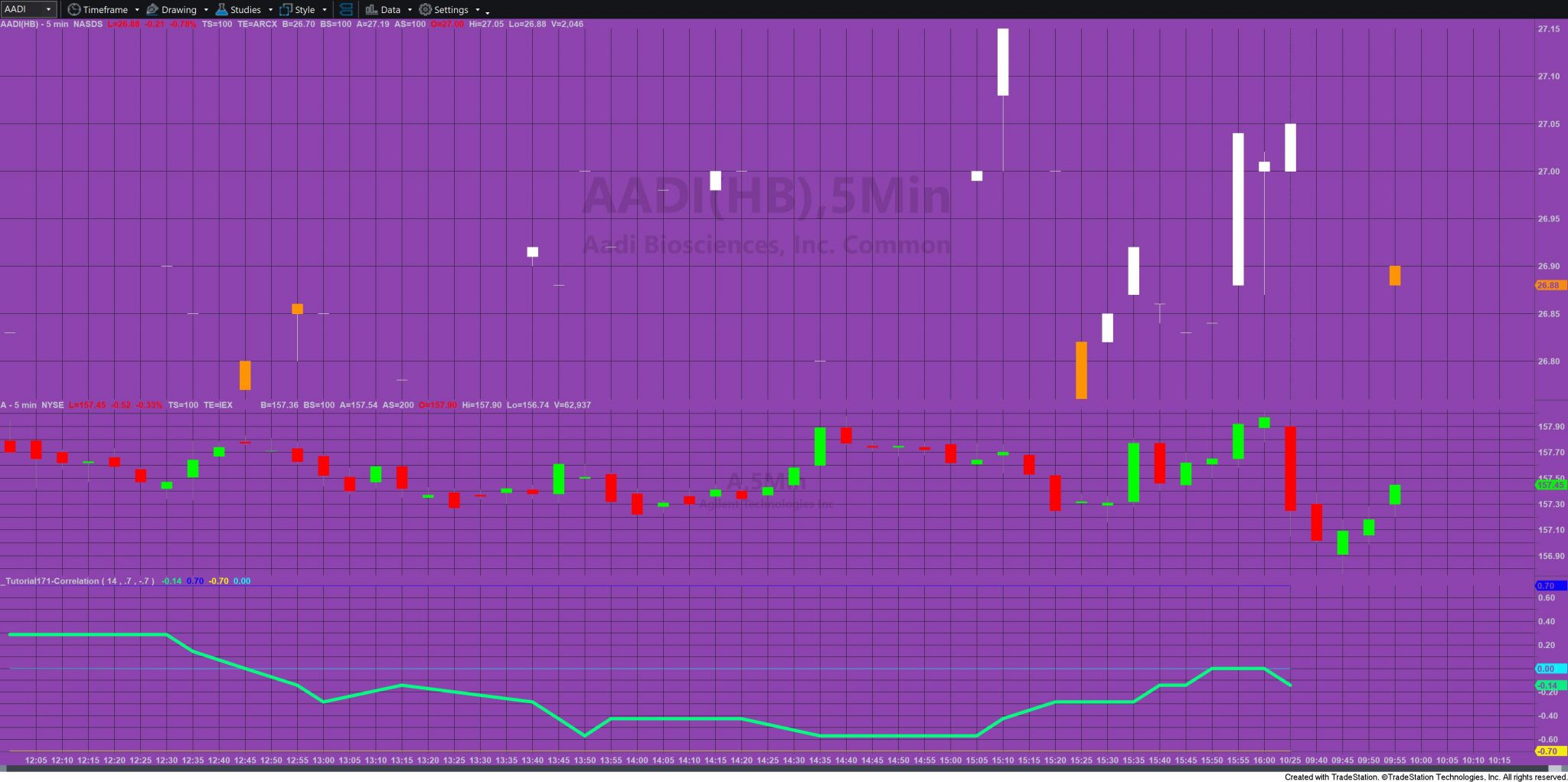 Tutorial 171 | Correlation indicator for when bars 'missing' from Data2 | TradeStation ...
