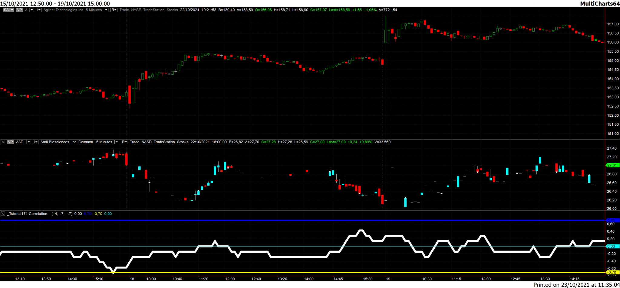 Tutorial 171-MultiCharts1 - EasyLanguage Programs & Training | Markplex Corporation