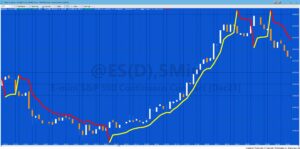 Tutorial 173 | Markplex SuperTrend | TradeStation EasyLanguage Tutorials & Programming