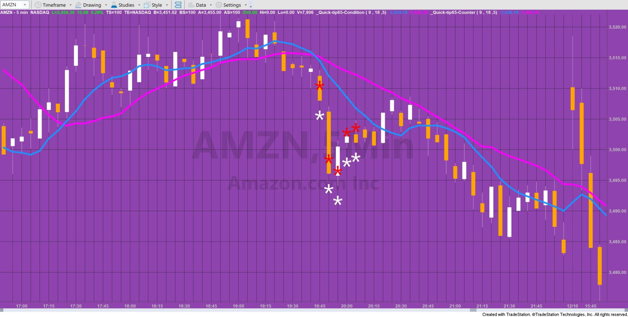 Quick-tip 65 | Number of bars after cross | TradeStation EasyLanguage Tutorials & Programming