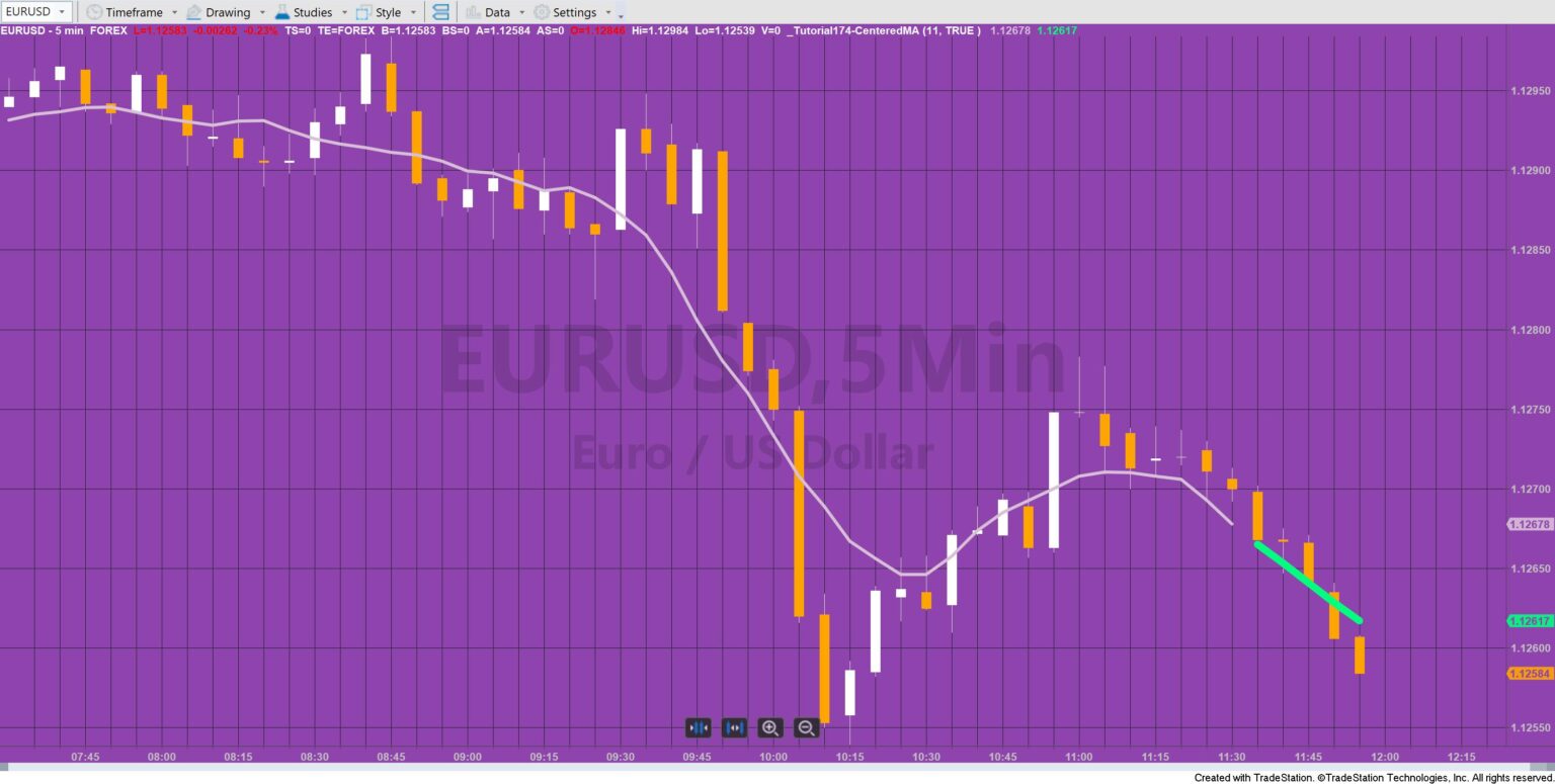Tutorial 174 | Markplex Centered Moving Average | TradeStation EasyLanguage Tutorials & Programming