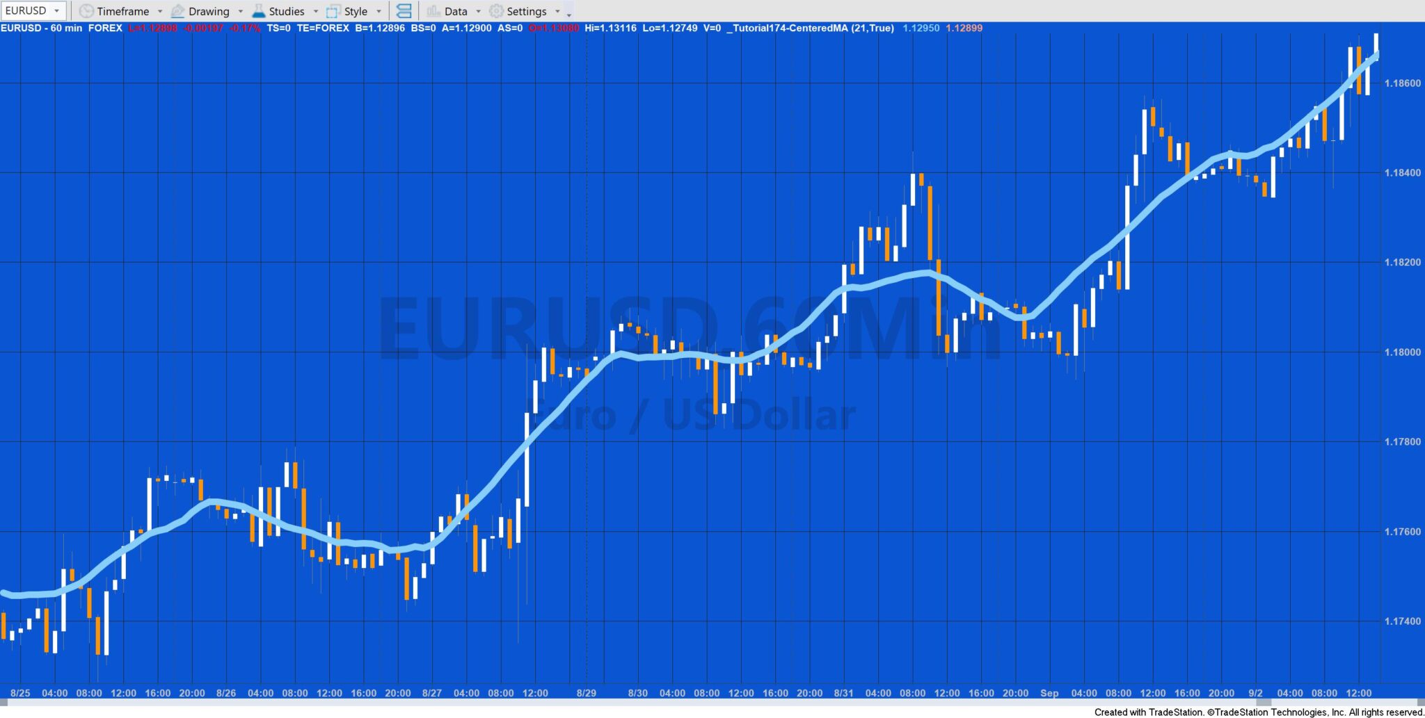 Tutorial 174 Markplex Centered Moving Average Tradestation Easylanguage Tutorials And Programming