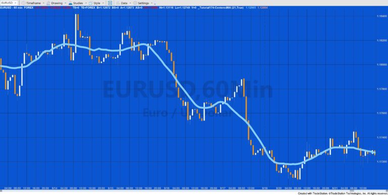 Tutorial 174 | Markplex Centered Moving Average | TradeStation EasyLanguage Tutorials & Programming