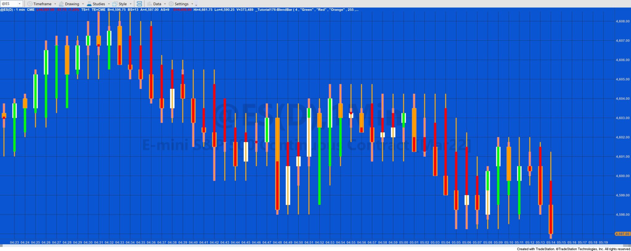 Tutorial 176 | 'Blend bar' study | TradeStation EasyLanguage Tutorials & Programming
