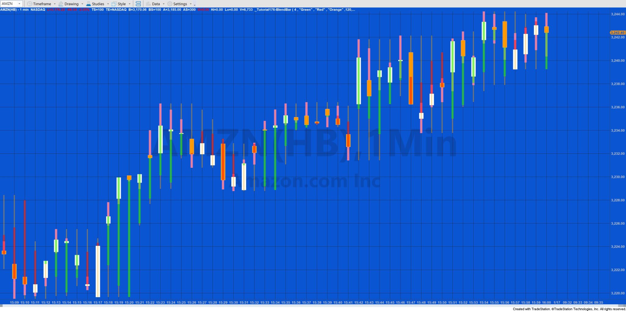 Tutorial 176 | 'Blend bar' study | TradeStation EasyLanguage Tutorials & Programming
