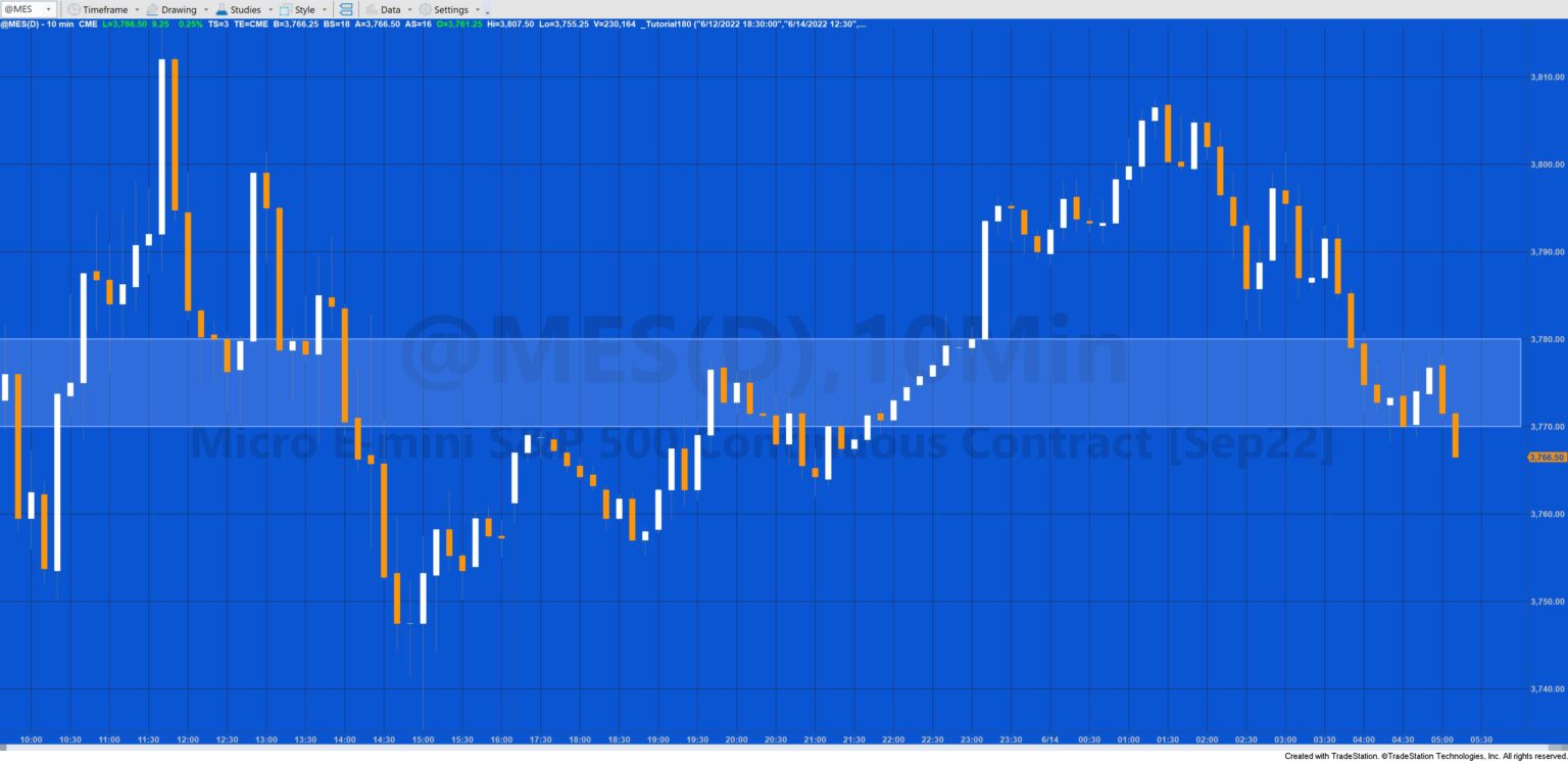 Tutorial 180 | Text Objects Basics | TradeStation EasyLanguage Tutorials & Programming