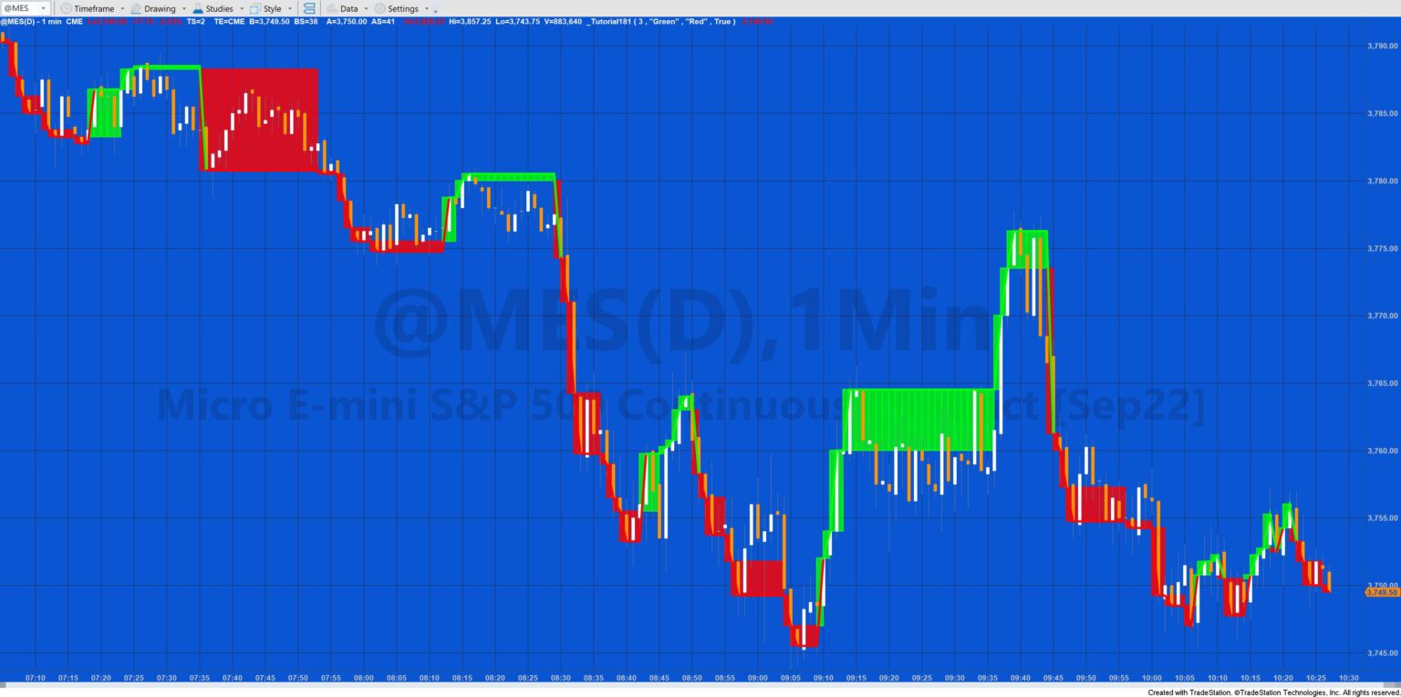 Tutorial 181 | Three Line Break on candlestick chart using a vector ...