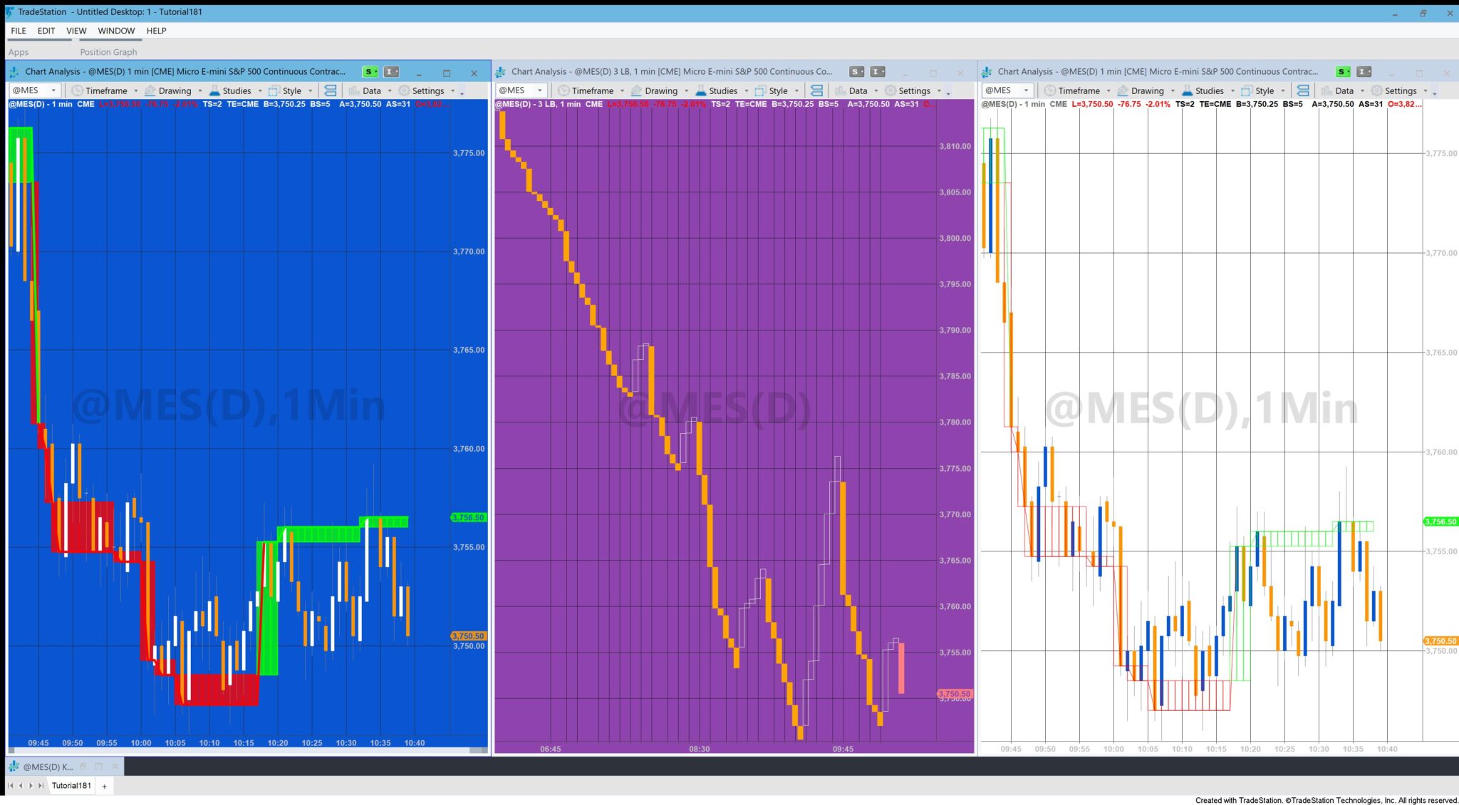 Tutorial 181 | Three Line Break on candlestick chart using a vector ...