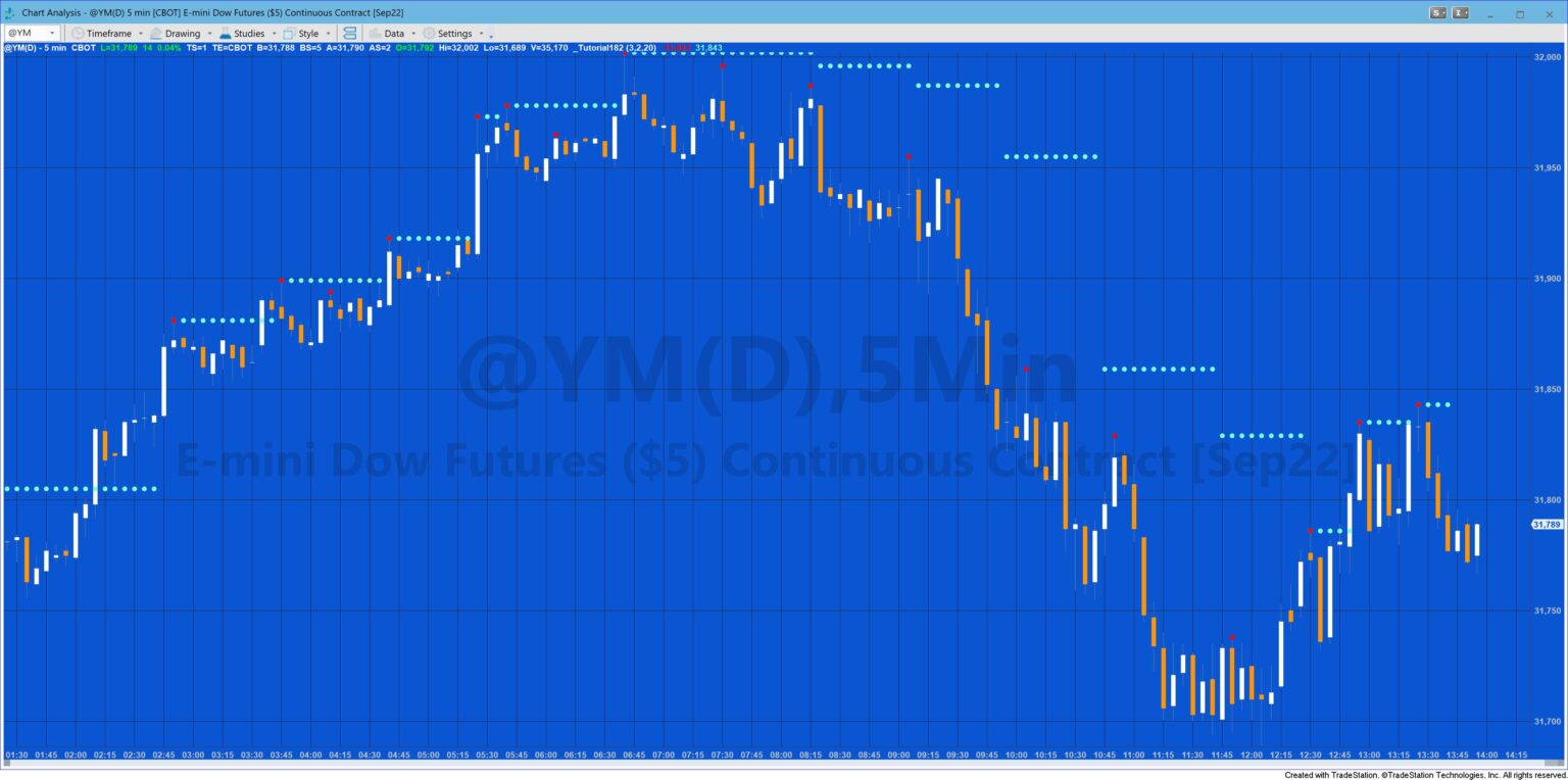 Tutorial 182 | Highest pivot within user input number of bars | TradeStation EasyLanguage ...