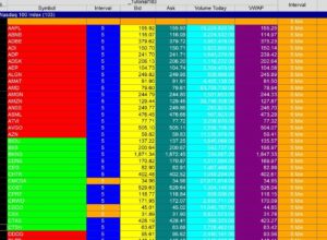 Tutorial 183 | Controlling background color in RadarScreen | TradeStation EasyLanguage tutorials ...