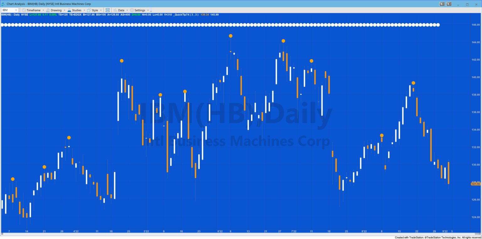Quick-tip 74 | Finding the highest pivot on a chart | TradeStation EasyLanguage Tutorials ...