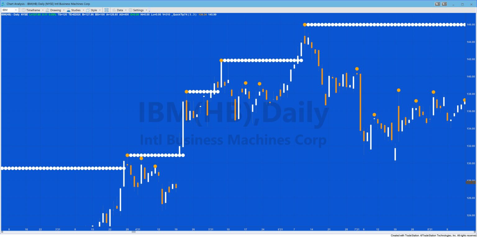 Quick-tip 74 | Finding the highest pivot on a chart | TradeStation EasyLanguage Tutorials ...