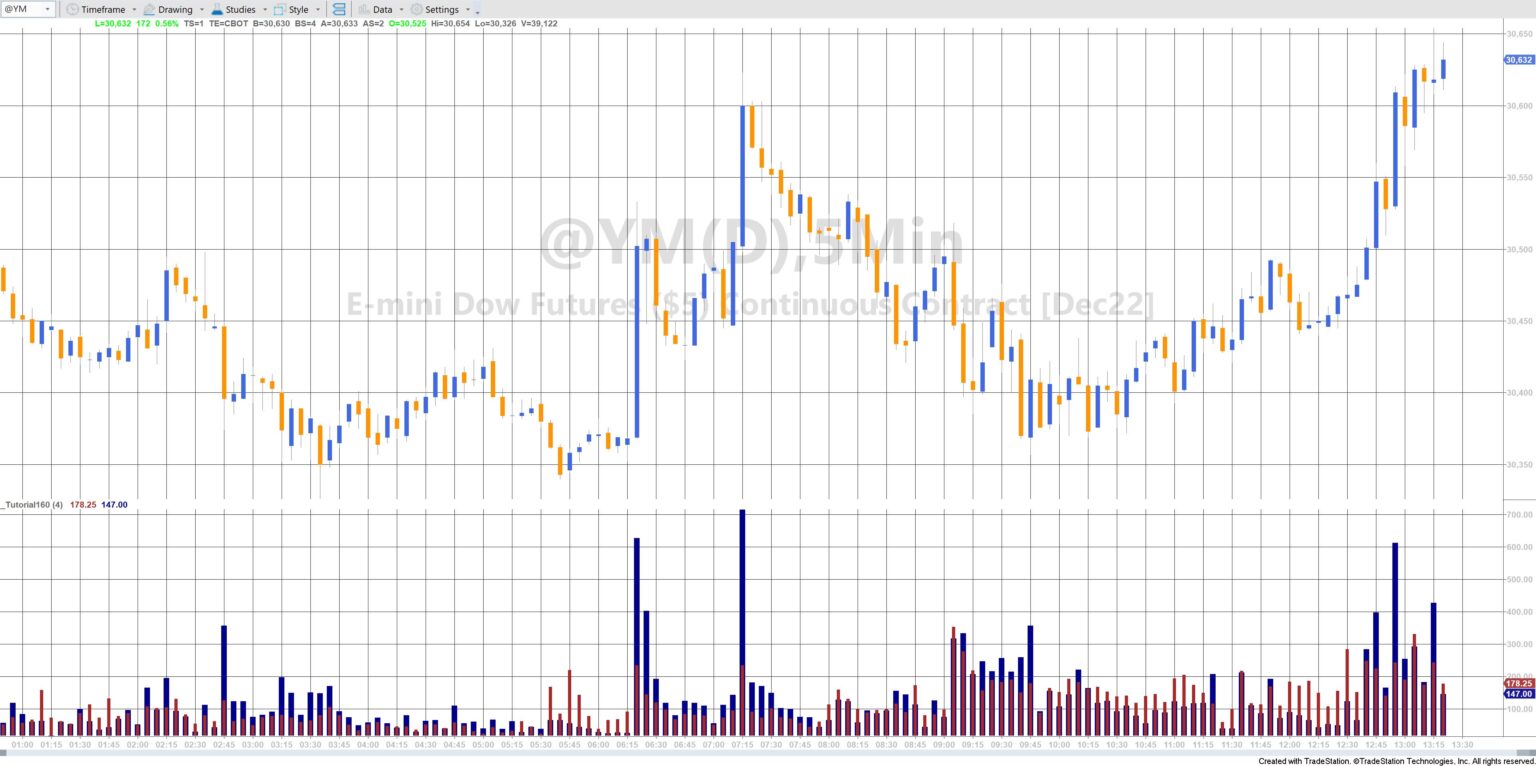 Tutorial 160 | Average volume by time using vector and dictionary ...
