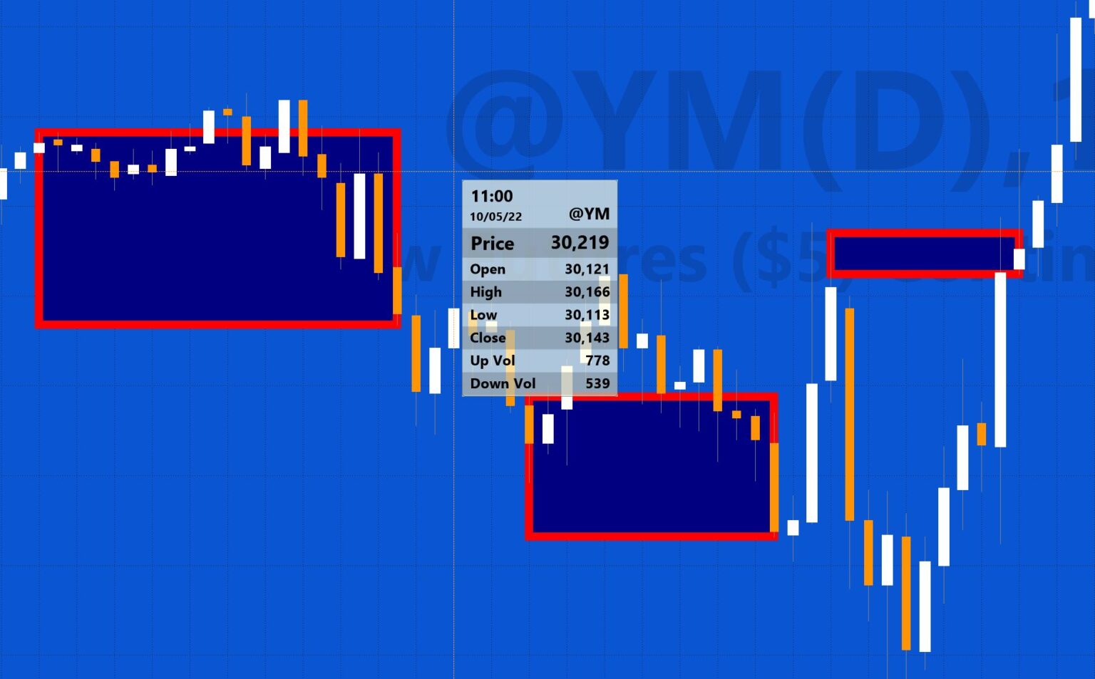 Tutorial 185 | Changing the TradeStation DataTip when hovering over ...