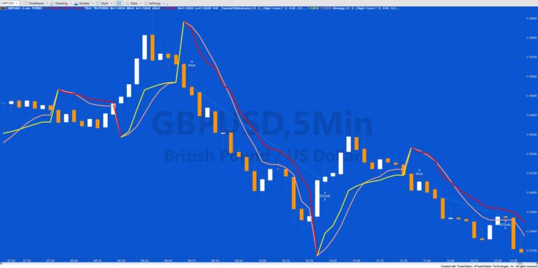 Tutorial 184 | SuperTrend strategy framework and indicator ...