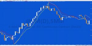 Tutorial 184 | SuperTrend strategy framework and indicator | TradeStation EasyLanguage Tutorials ...