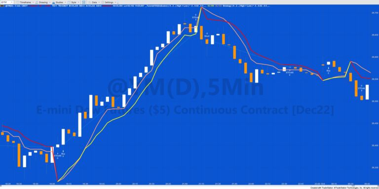 Tutorial 184 | SuperTrend strategy framework and indicator ...