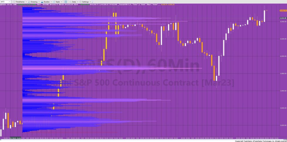 Tutorial 188 | Volume profile for user selected bars | TradeStation ...