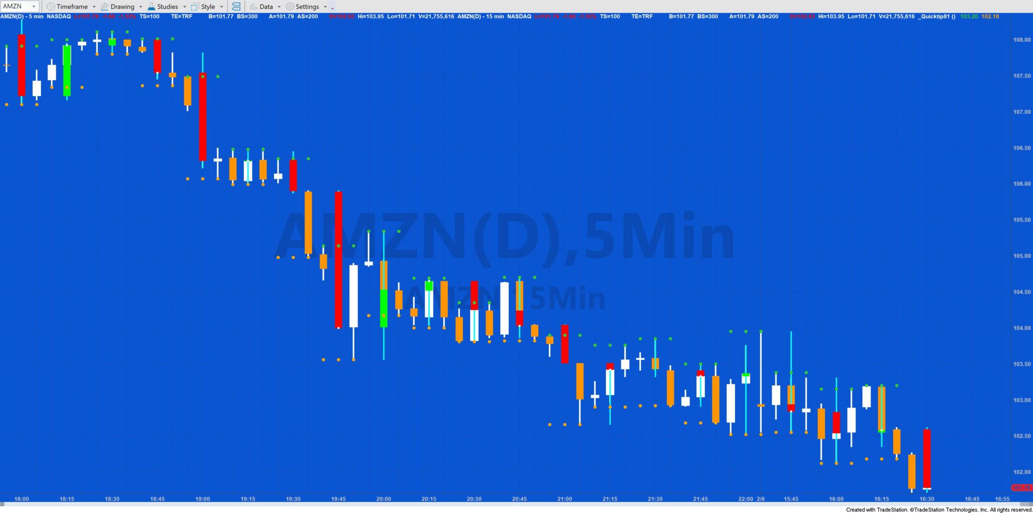 Quick-tip 81 | Find and plot the high/low of last 3 5 minute bars ...