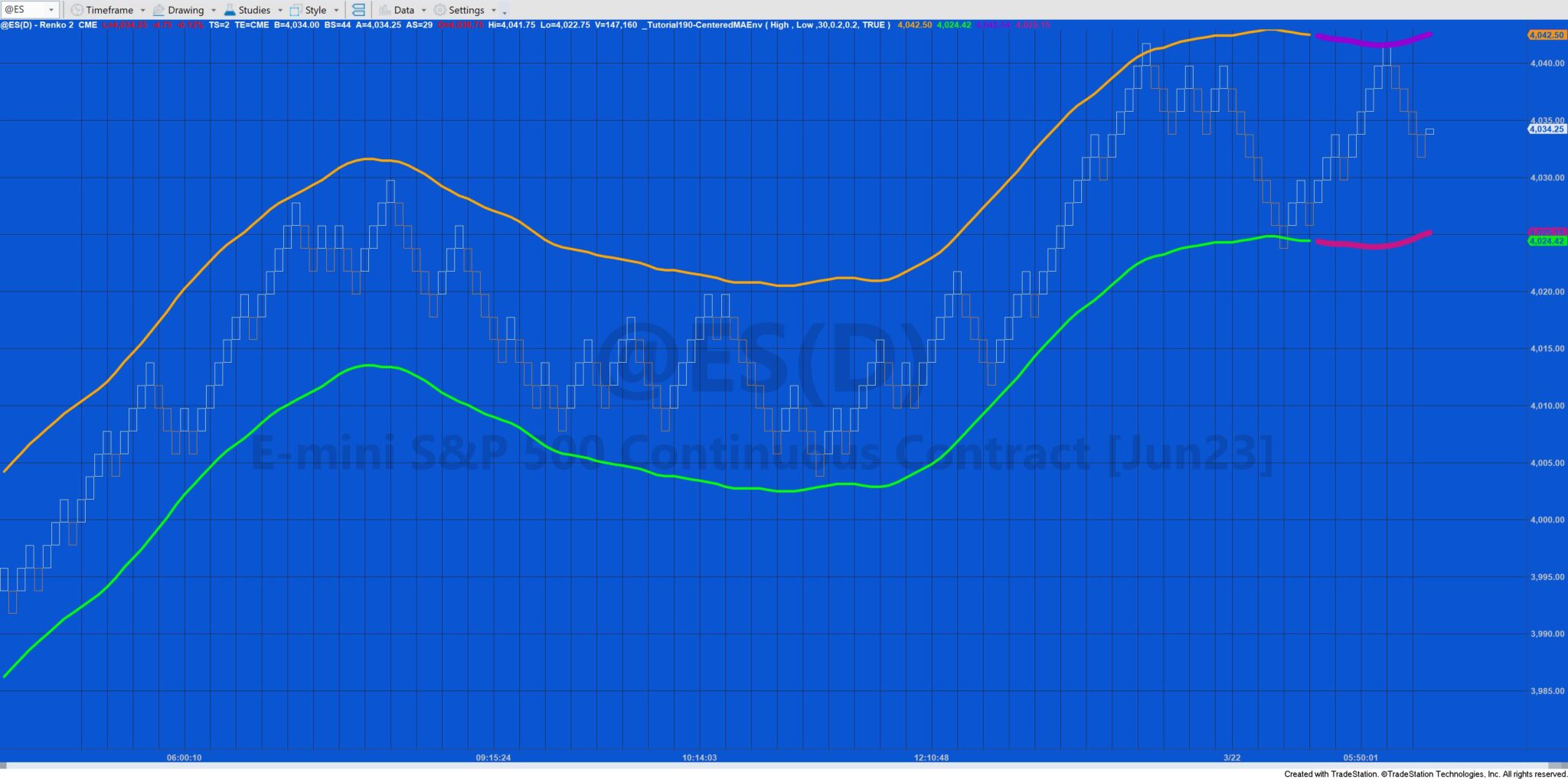 Tutorial 190 | Markplex Centered Moving Average Envelope | TradeStation EasyLanguage Tutorials ...