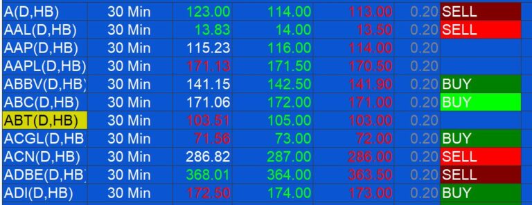 Quick-tip 86 | Basic RadarScreen screener | TradeStation EasyLanguage Tutorials & Programming