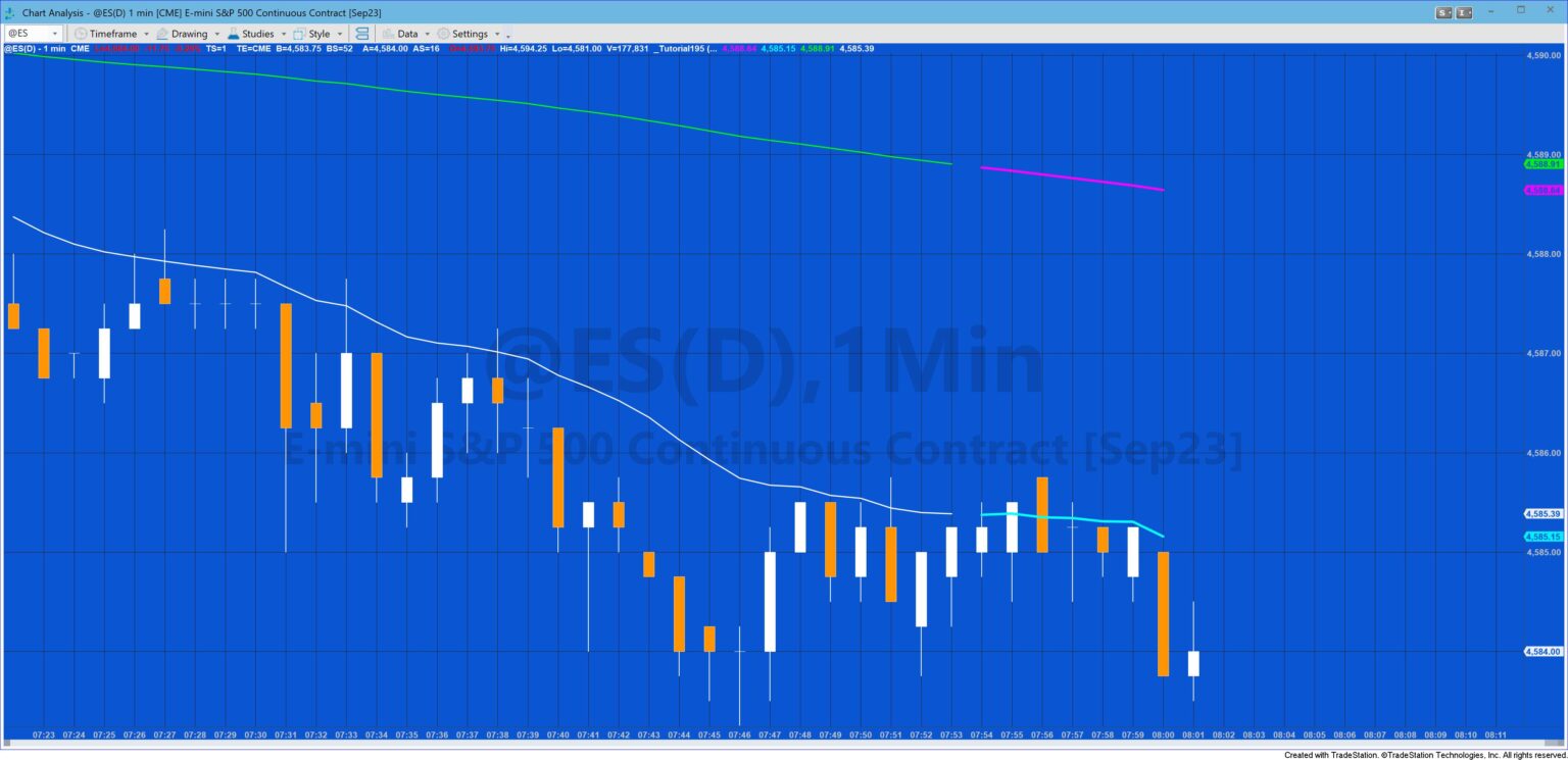 Tutorial 195 | Storing data in multiple new CSV files created by the program | TradeStation ...