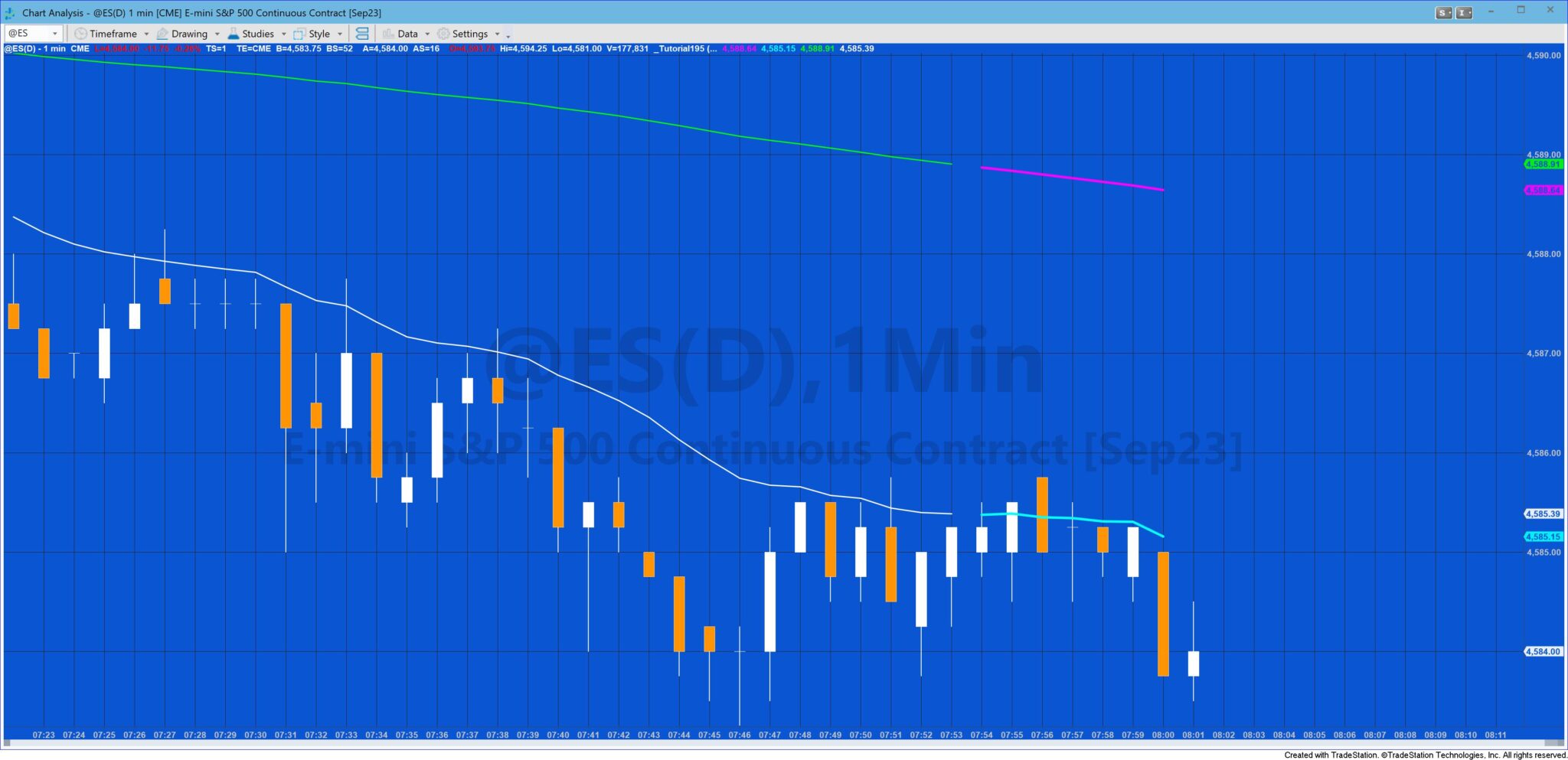 Tutorial 195 | Storing data in multiple new CSV files created by the program | TradeStation ...
