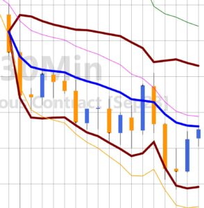 Tutorial 192 | Anchored VWAP (estimated) | TradeStation EasyLanguage Tutorials & Programming
