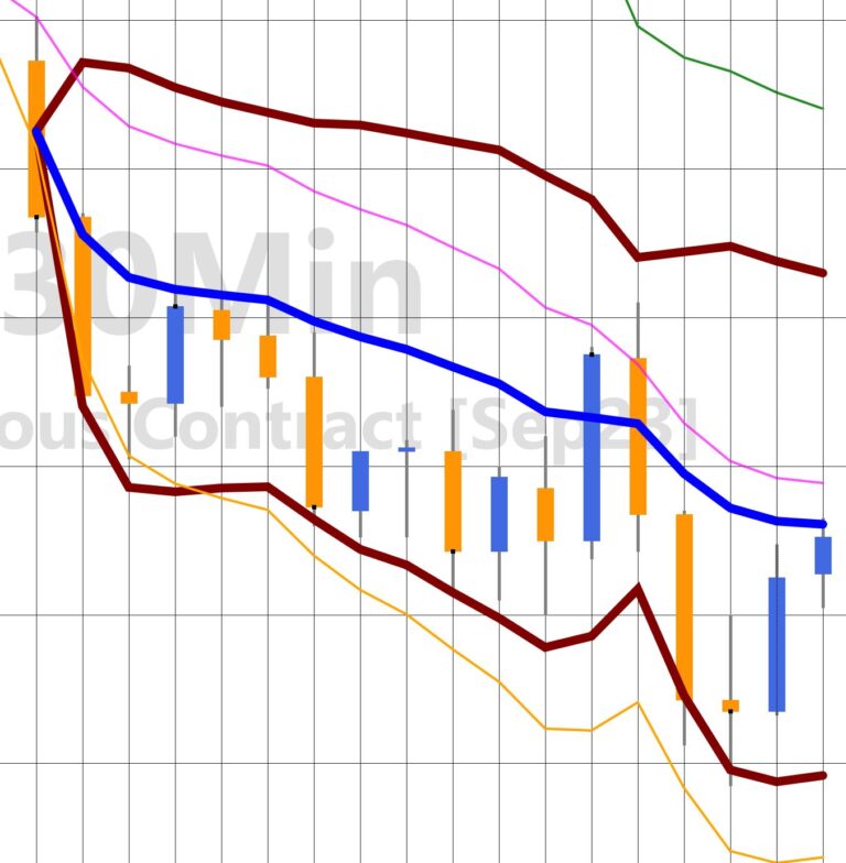 Tutorial 192 | Anchored VWAP (estimated) | TradeStation EasyLanguage Tutorials & Programming